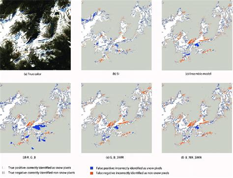 model performance on snow segmentation from 20 deeplabv3 sub models in