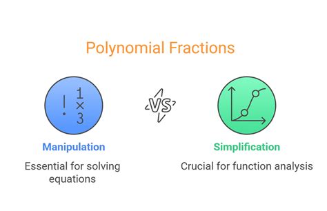 Master Of Polynomial Fractions 3 Step 0 Algebra Mistakes