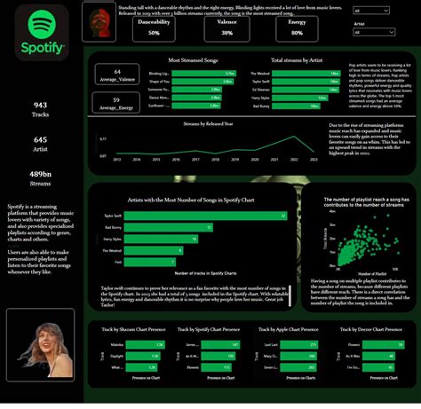 Ifechukwude Nwaodor On Linkedin Dataanalysis Datavisualization