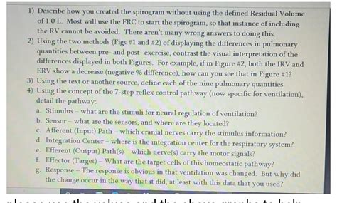 1 Describe How You Created The Spirogram Without