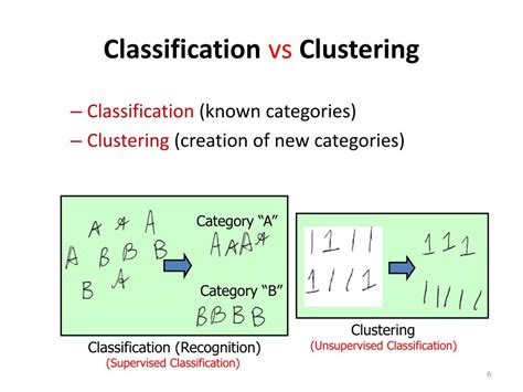 Ppt Introduction To Pattern Recognition Chapter 1 Duda Et Al