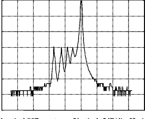 Figure From Advanced Optical Modulation Formats And Their Comparison In Fiber Optic Systems