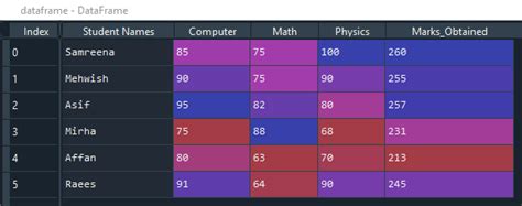 Lambda Function In Python 360digitmg