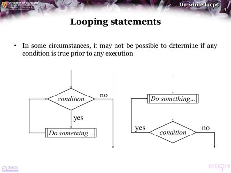 Do While Loops Ppt Download