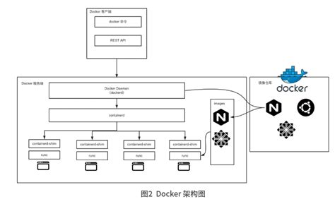 Docker 笔记 Fly2x