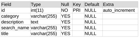 Mysql How Can I Return Multiple Row Counts Stack Overflow
