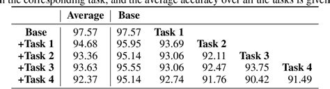 Table 6 From Schema Inference For Interpretable Image Classification Semantic Scholar