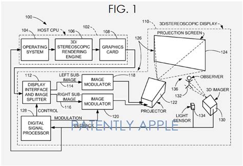 Apple Wins A Patent For A Projection Display That Could Produce 3d Holographic Images And Beyond