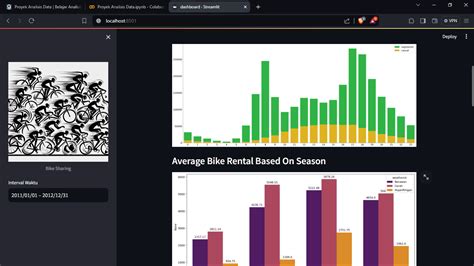 Github Alrezaamrorbike Sharing Analysis Submission Proyek Data