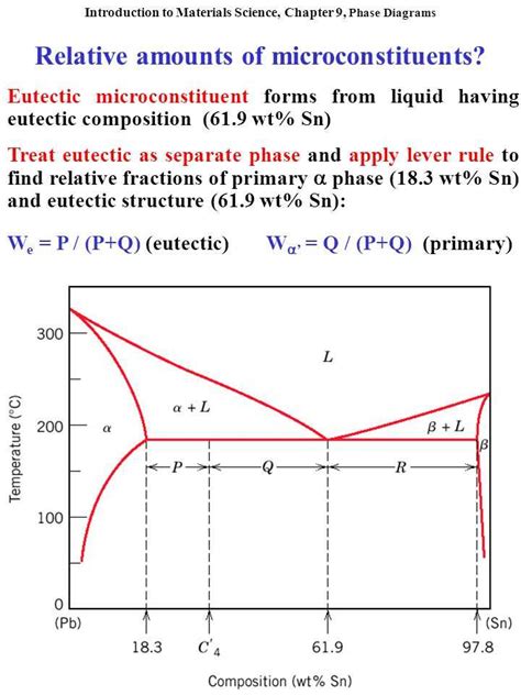 Exploring The Practical Uses Of Phase Diagrams