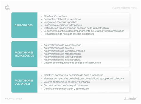 ¿qué Es Devops Y Cómo Funciona