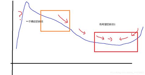 数据驱动进化优化（data Driven Evolutionary Optimization）黑盒优化与数据驱动优化 Csdn博客
