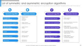 Encryption Implementation Strategies List Of Symmetric And Asymmetric Encryption Algorithms PPT