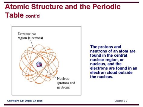 Chapter Atomic Structure And The Periodic Table