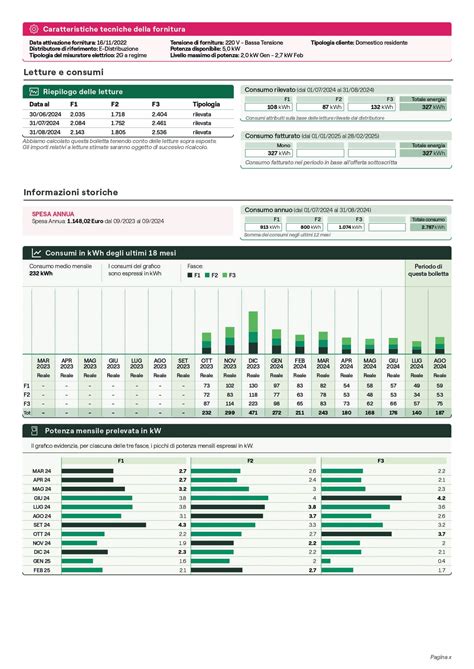 Codice Pod E Pdr Dove Si Trovano In Bolletta Enel Energia