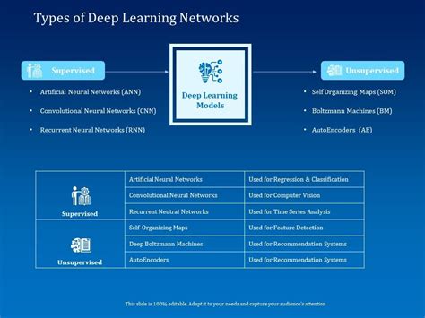 Back Propagation Program AI Types Of Deep Learning Networks Ppt Inspiration Background Images PDF