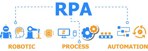 Cloudq Elevate Efficiency With Robotic Process Automation