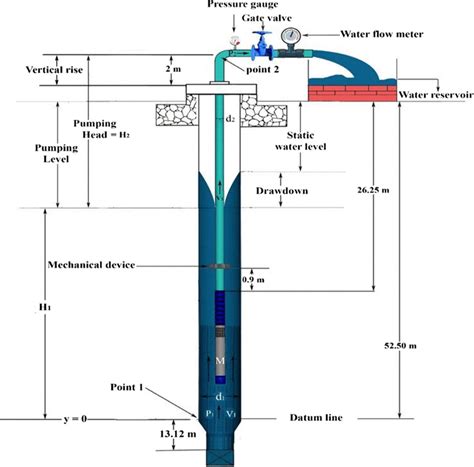Dimensional Specifications Of The Experimental Setup Download Scientific Diagram