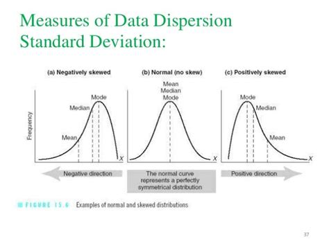 Dscriptive Statistics