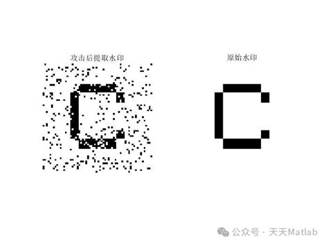 【图像隐藏】基于小波变换dwt数字水印嵌入攻击提取（含nc psnr）附matlab代码 csdn博客
