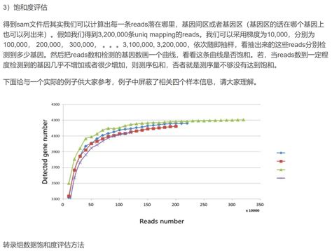 有大佬知道转录组数据的饱和度评估这个方法怎么来的吗？有脚本吗？ Csdn社区
