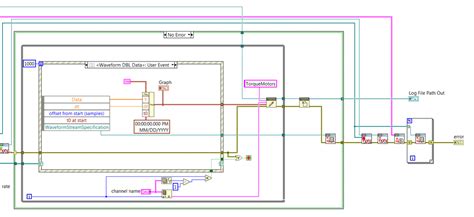 Solved Stream Multiple Waveforms Ni Community