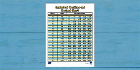 Equivalent Fractions And Decimal Chart Twinkl