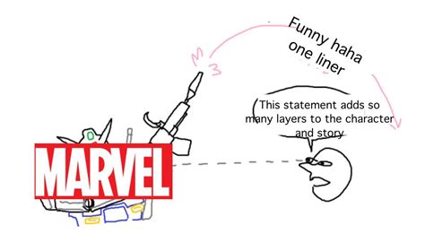 Over Analyzing Rmoviescirclejerk