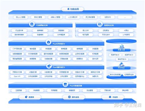 低代码平台vs传统开发：谁更适合企业需求？ 知乎