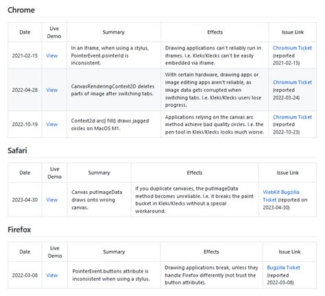 Browser Bug Demos Kleki Blog