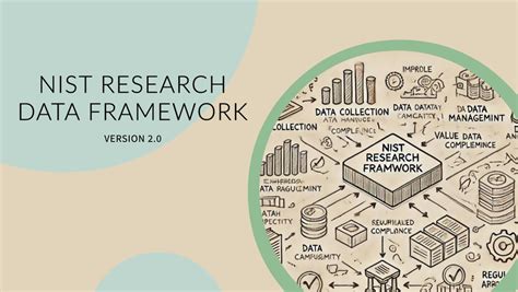 Understanding The Nist Research Data Framework Rdaf Version 20