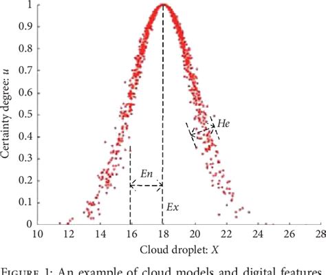 Figure 1 From The Extraction Method Of Gearbox Compound Fault Features