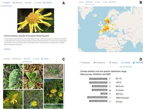 biomimetics free full text bioinspire explore taxonomy driven