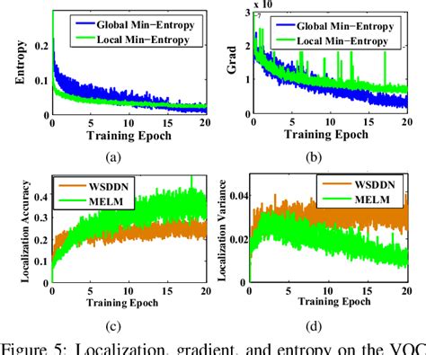 figure 2 from min entropy latent model for weakly supervised object