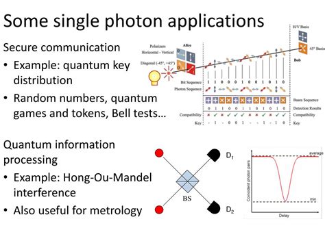 Ppt Non Classical Light And Photon Statistics Powerpoint Presentation Id2022443