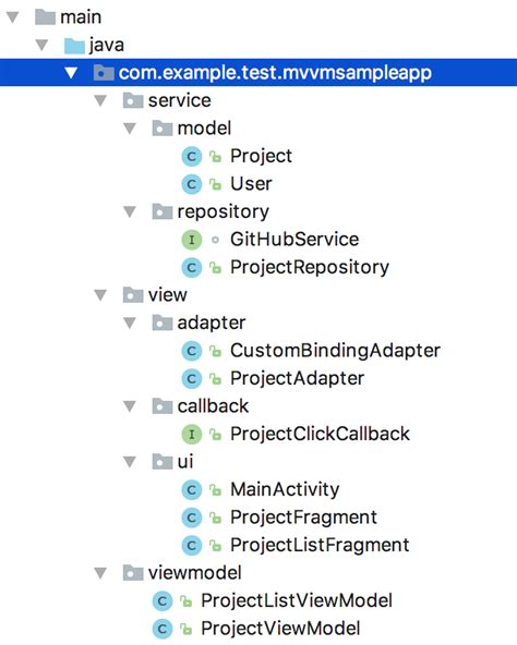 mvvm 架构 viewmodel和livedata 一 mvvm livedata csdn博客