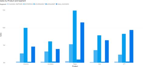 Five Best Practices For Designing Data Visualizations In Power Bi