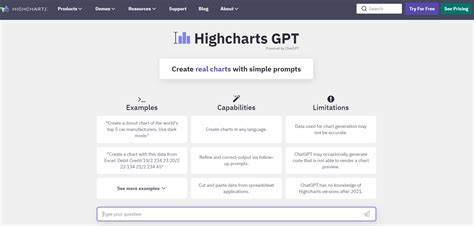 Highcharts Ai Tool For Data Charts