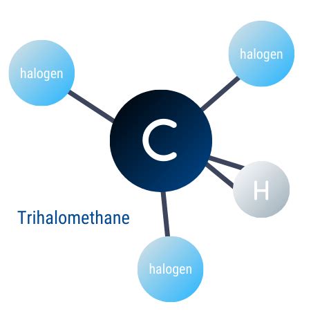 Chlore Et Trihalométhanes Chlore Et Santé Nnpmbg