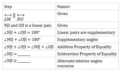 Solving Proofs Involving Parallel Lines Practice Geometry Practice Problems Study Com