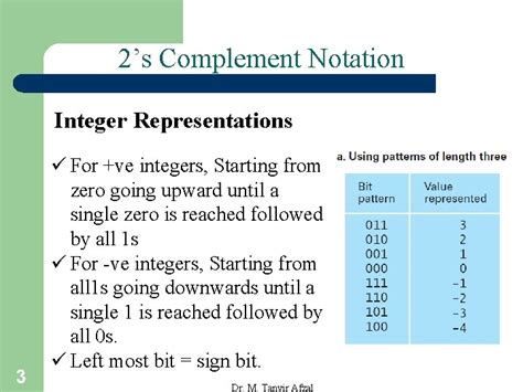 Data Storage 2s Complement Notation To Store Numbers