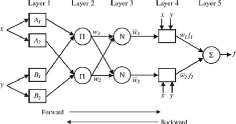 Figure 1 From Feature Selection Using A Genetic Algorithms And Fuzzy