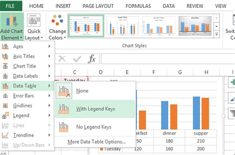 How To Create A Chart Or Graph In Excel