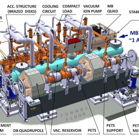 3 Design Of A Two Beam Module Download Scientific Diagram