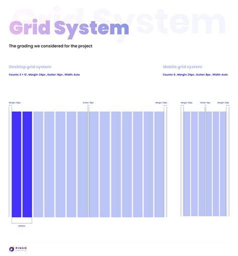 Design System Style Guide Behance