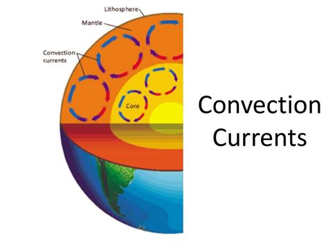 What Is Convection Current Slideshare