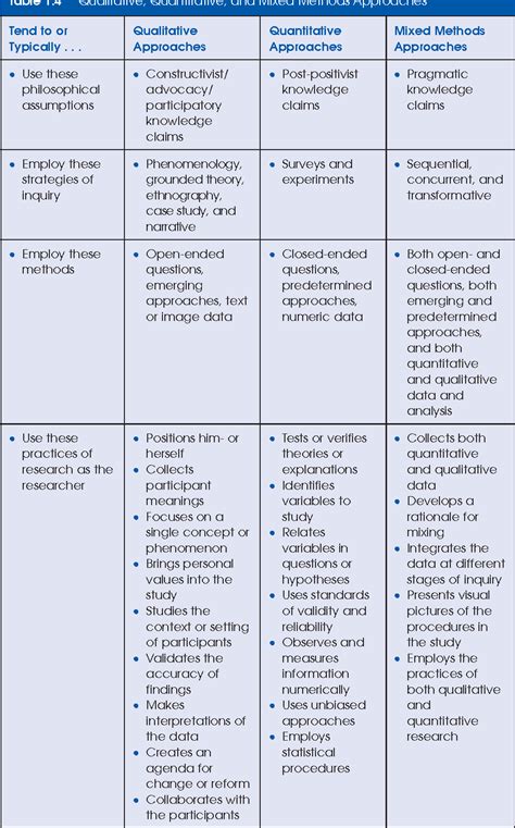 Quantitative Research Design Types