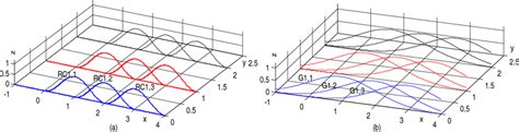 projections of rc rbfs and grbfs onto xoz plane a projections of