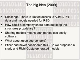 Development And Sharing Of ADME Tox And Drug Discovery Machine Learning Models PPT