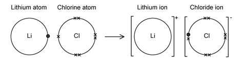 Ionic Bonding Edexcel Gcse Chemistry Exam Questions And Answers 2016 Pdf